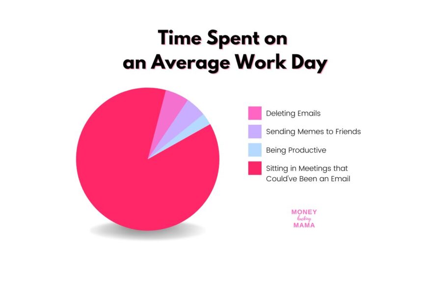 Why Is Time Management Important Surprising Insights Money Hacking Mama Why Is Time Management Important Surprising Insights Money Hacking Mama