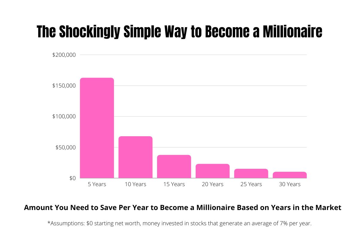 7 Simple Steps to the Budgeting Process: A Must Read - Money Hacking Mama